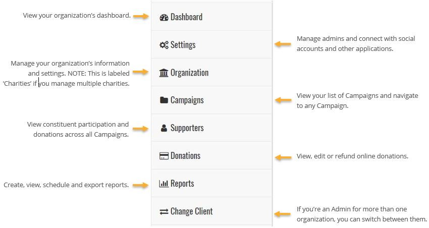 Peer-to-Peer: How to Navigate the Client Admin Dashboard
